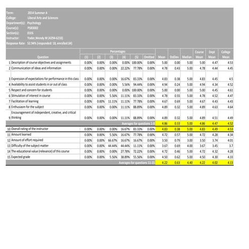 Yoder_Wendy Selected Teaching Documents | PPT
