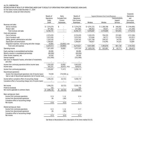 alltel 2Q06_Non-GAAP | PDF