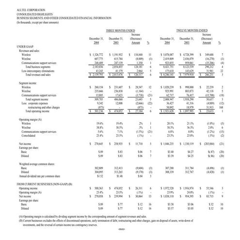 alltel 4Q04_Highlights | PDF