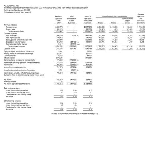 alltel 2Q06_Non-GAAP | PDF