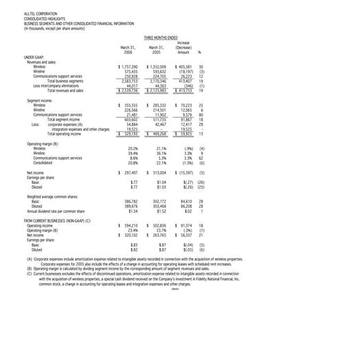 alltel 4Q 04_Highlights | PDF
