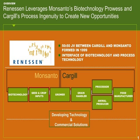 monsanto 05-05-06 | PPT