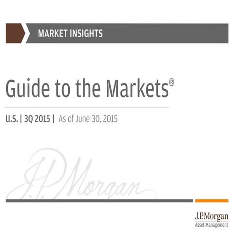 Jpm Guide To Markets