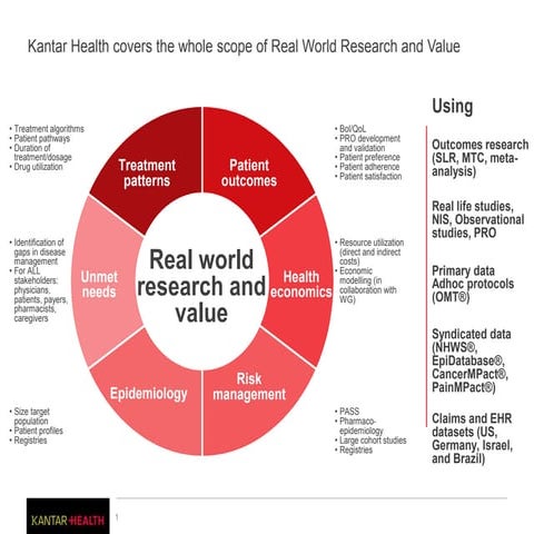 Kantar Health Real World Evidence Capabilities | PPTX