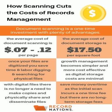 How Scanning Helps Lower Records Management Costs | PDF