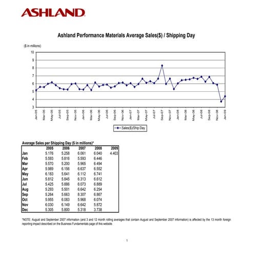 ashland apm%20info | PDF