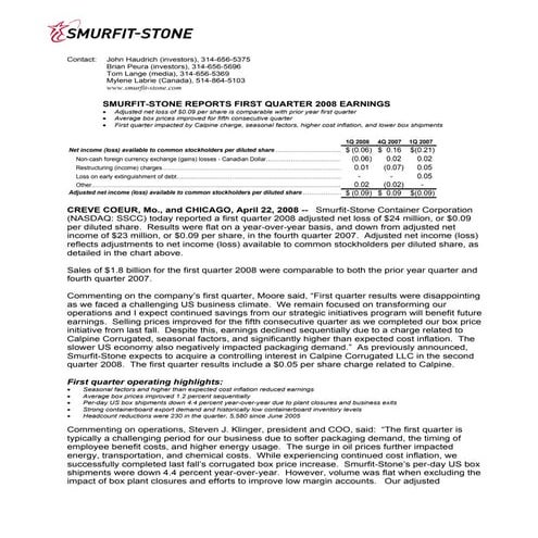 smurfit stone container 1Q08PressRelease | PDF