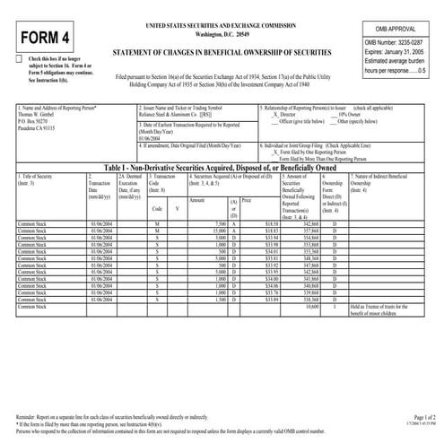 reliance steel & aluminum Slater_Form_4_5_19_06 | PDF