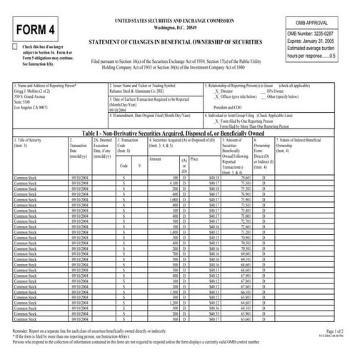 reliance steel & aluminum Mollins_Form_4_9-10-04b | PPT