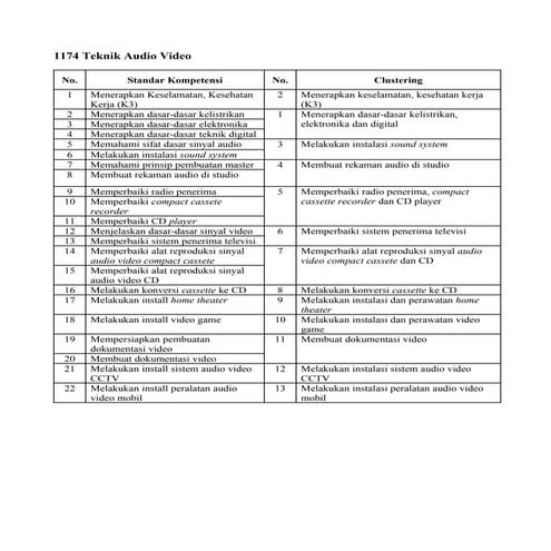 1174 teknik audio video | DOC