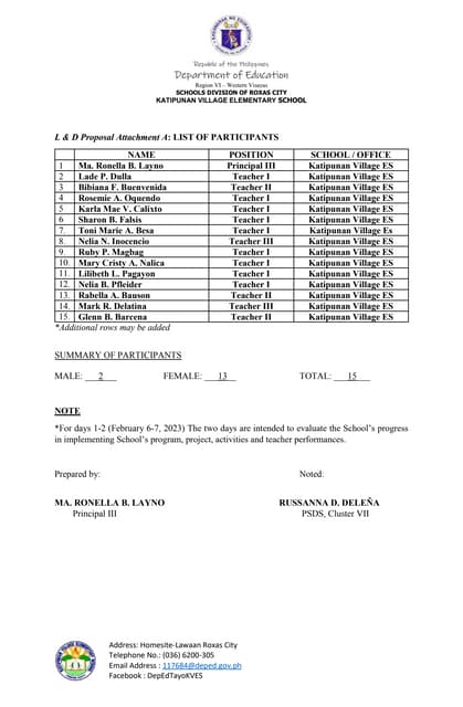 Special Science Elementary School Project | PPTX