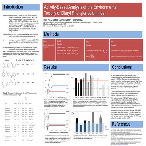 SETAC Poster DAPD-3 | PPT