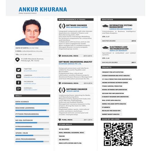 Resume_Ankur | PDF