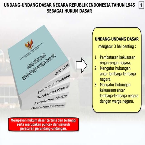 Presentasi UUD 1945 | PPT