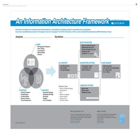 An IA Framework | PDF