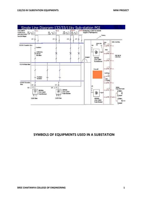 CLASSIFICATION OF SUBSTATION | PDF | Indoor Environmental Quality ...