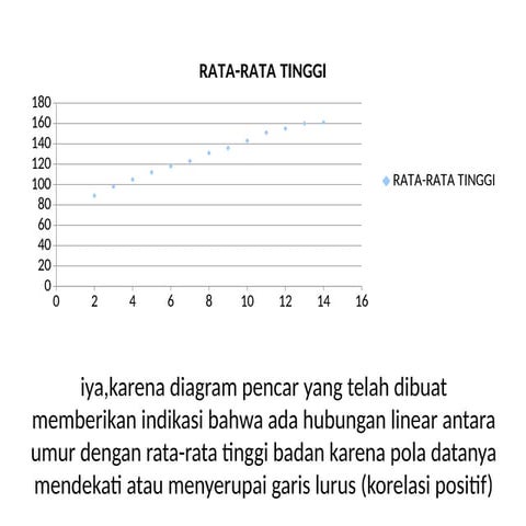 11A Nita Elisa Selvia. Rata rata tinggi.pptx