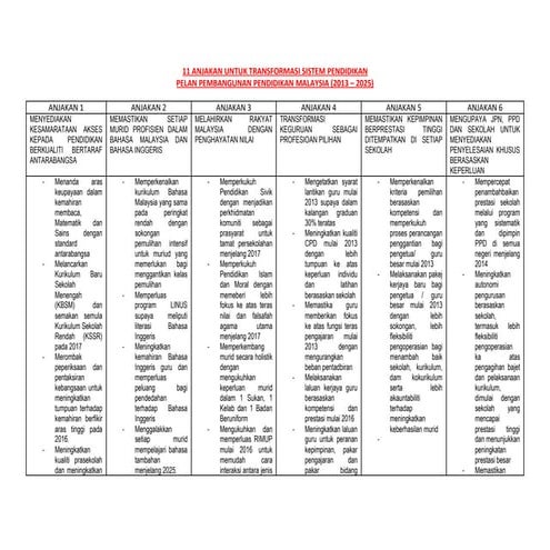 11_Anjakan_PPPM_2013_2025.doc