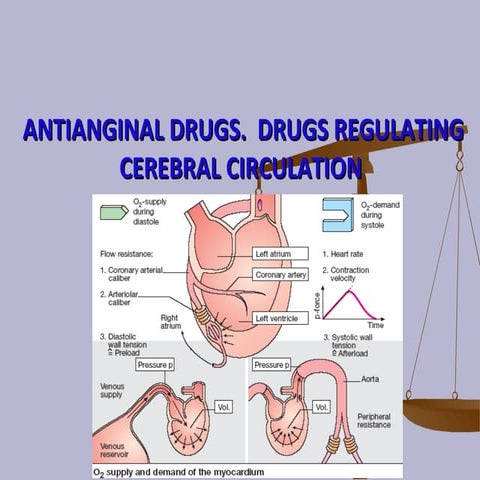 Antianginal Drugs | PPT