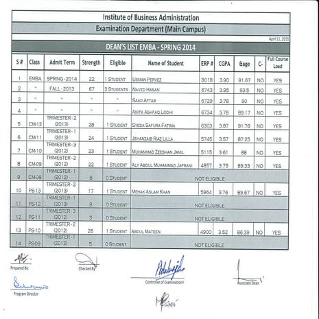 emba_deans_list_spring_2014 | PDF