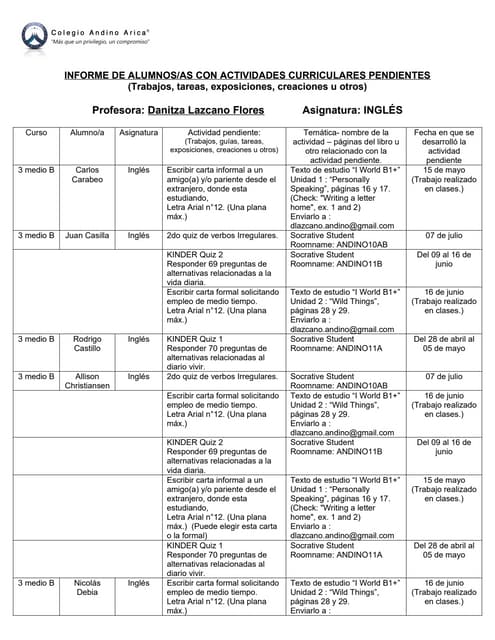 Reading Aloud Rubric Evaluation | PDF