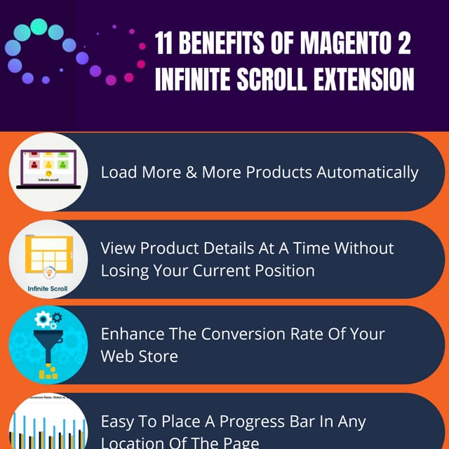 11 Benefits Of Magento 2 Infinite Scroll Extension | PDF