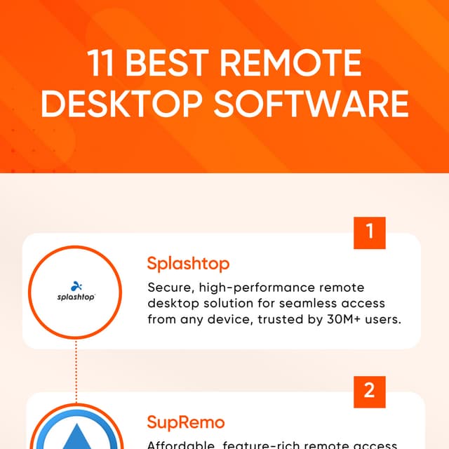 11 Best Remote Desktop Software for Businesses .pdf