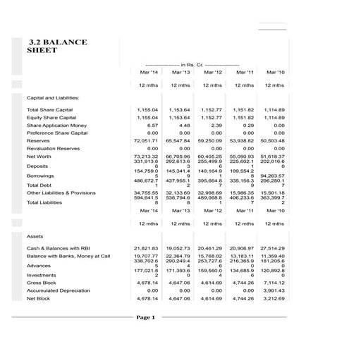 Dlf bs | PDF