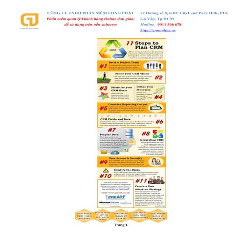 So Sanh SuiteCRM & Salesforce | PDF