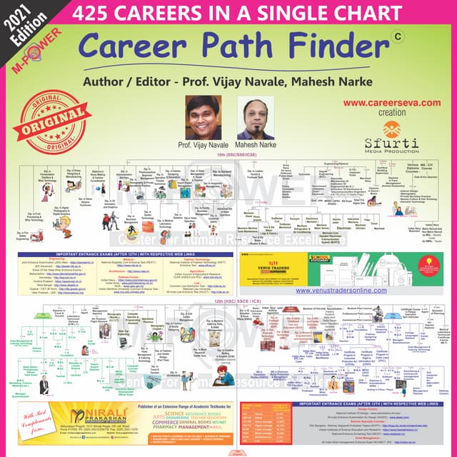 Original Career Path Finder Chart - 2021 Edition | PDF