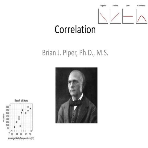 Research Methods: Correlation I | PPT