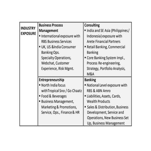 INDUSTRY EXPOSURE | DOCX