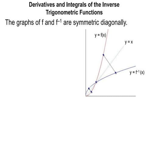 12 Derivatives And Integrals Of Inverse Trigonometric Functions X Ppt