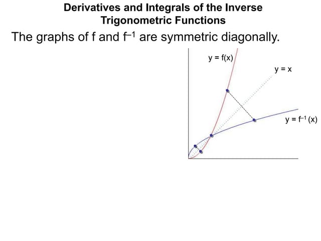 Arcsin, Arccos, Arctan | PPT