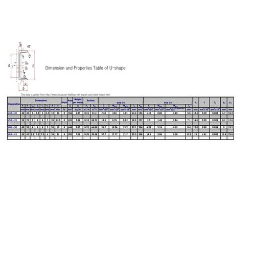 6 dimension and properties table of ipe shape | PDF