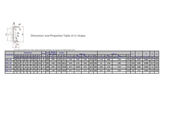 10 dimension and properties table upn | PDF