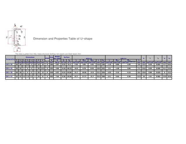 10 dimension and properties table upn | PDF