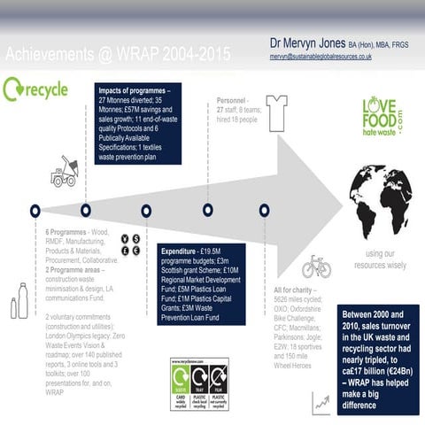 SGR Resume2015 | PDF