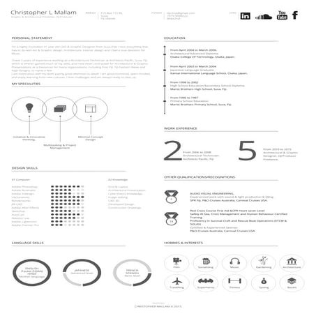 Christopher Mallam 2015 CV | PDF