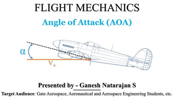 Airplane (fixed wing aircraft) configuration and various parts | Flight ...