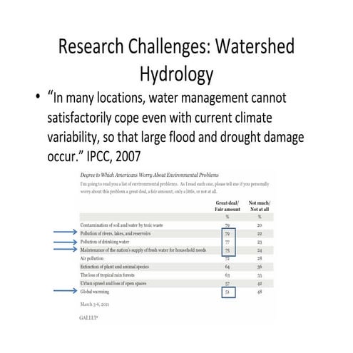 Research Challenges: Watershed Hydrology | PDF