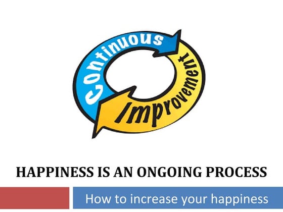 Happiness | PPT