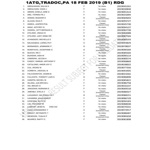 FEB 18-44, 2019 AFPSAT RESULTS | MINDANAO | PDF