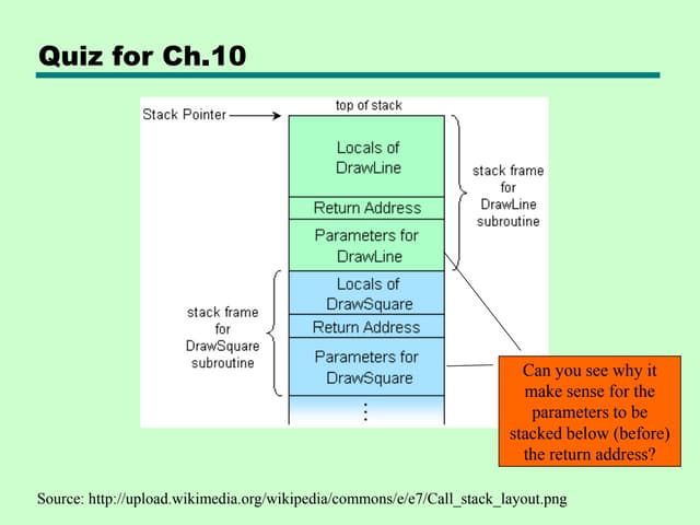 Displacement addressing | PDF