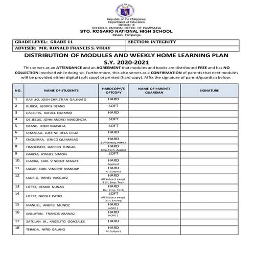 11 integrity soft hard copies of modules copy | PDF