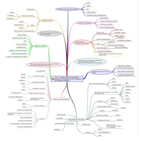 11 major factors impacting operators strategies | PDF
