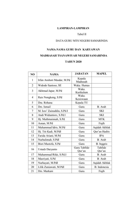 8. lampiran lampiran | PDF