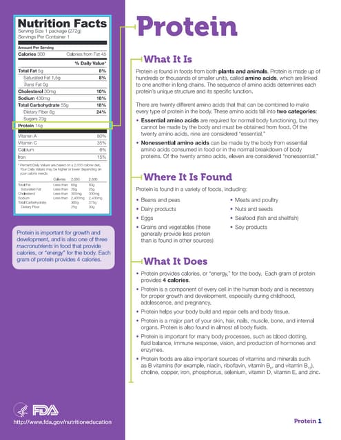 10 dietary fiber fda chart | PDF