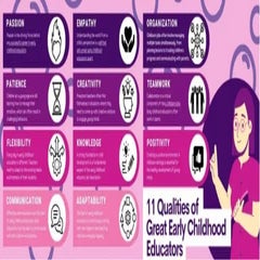 11 Qualities of Great Early Childhood Educators | PPT