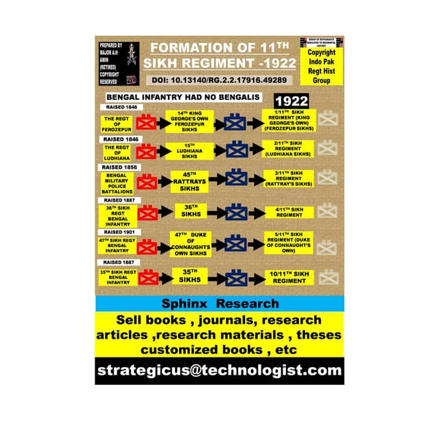 11 sikh regiment | PDF